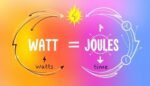 Tableau De Conversion Watt : Guide Des équivalences